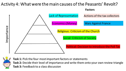 The Peasants' Revolt SEND | Teaching Resources