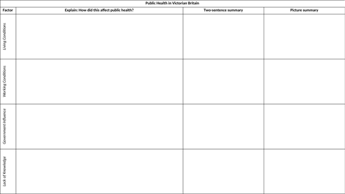 Public Health in Victorian Britain | Teaching Resources