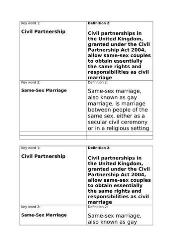 GCSE Religious Studies- Attitudes to same sex marriage | Teaching Resources
