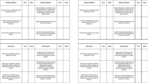 The Public Health Act, 1875 | Teaching Resources