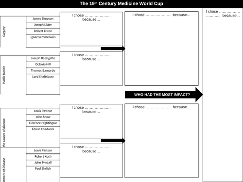 Medical Progress in Victorian Britain | Teaching Resources