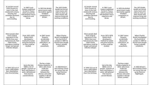 Medical Progress in Victorian Britain | Teaching Resources