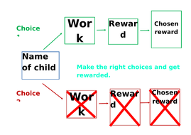 Choice maps (Behaviour management) by sarahwhitneystead | Teaching ...