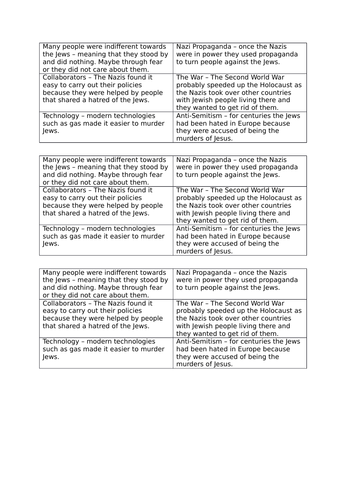 Rembering the Holocaust | Teaching Resources