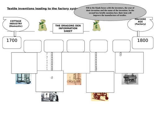 Arkwright and other inventors | Teaching Resources