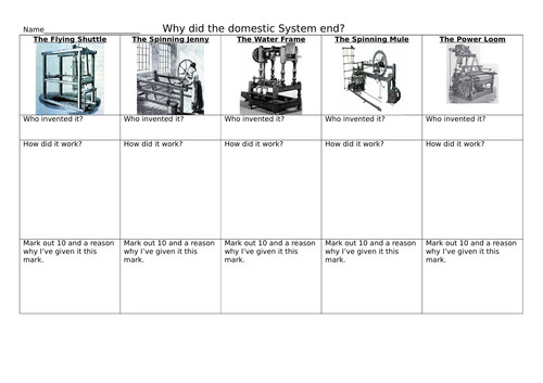 Arkwright and other inventors | Teaching Resources