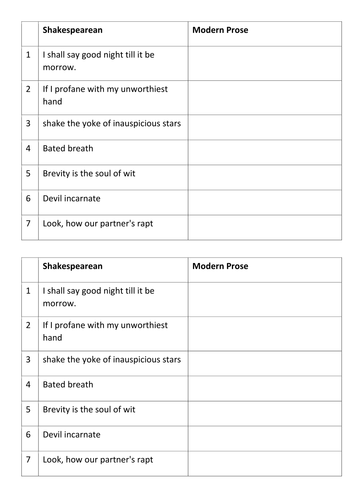 Romeo And Juliet Introduction Worksheet