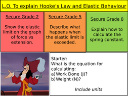 Hooke's Law | Teaching Resources