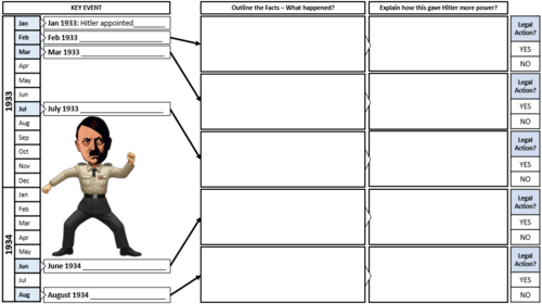 Adolf Hitler Dictatorship 1934 - Weimar & Nazi Germany - GCSE History ...