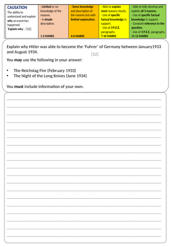 Adolf Hitler Dictatorship 1934 - Weimar & Nazi Germany - GCSE History ...