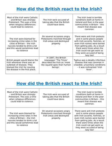 Irish migration to Britain AQA History Migration, Empire and People ...