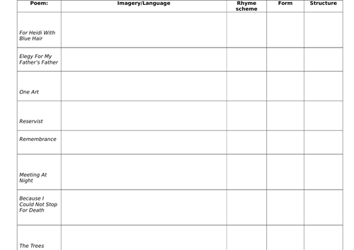 IGCSE Poetry Revision Grid | Teaching Resources