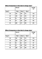 New AQA GCSE Biology Diffusion | Teaching Resources