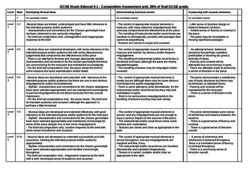 Edexcel 9-1 GCSE music composition assessment grid for students | Teaching Resources