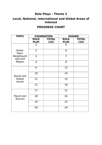 NEW STYLE GCSE FRENCH SPEAKING THEME 2 ROLE PLAYS Local, International ...