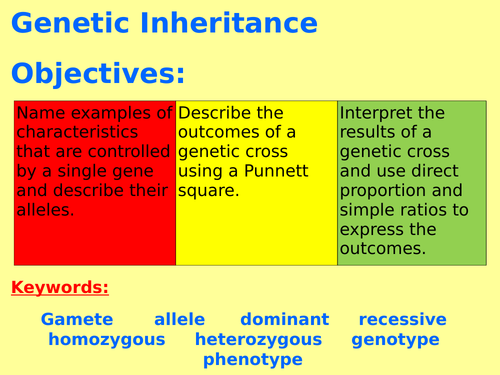 New AQA B6.5 (New Biology GCSE spec 4.6 - exams 2018) – Genetic ...
