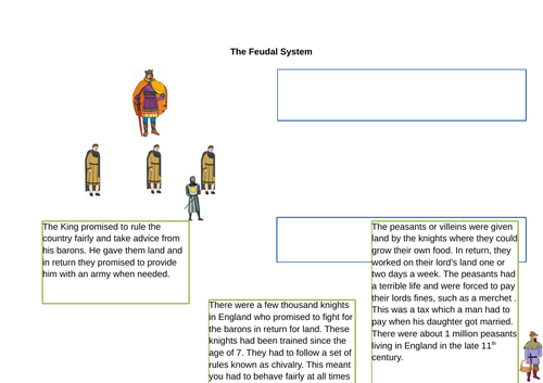 How did William I gain control of England after 1066 - all resources ...