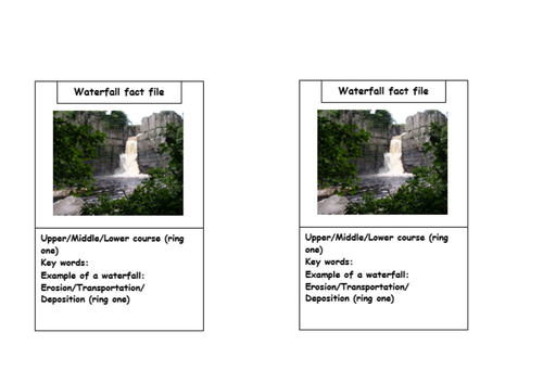 WJEC: Eduqas: Geography B: Theme 2: Rivers: Lesson 3: Waterfalls and ...