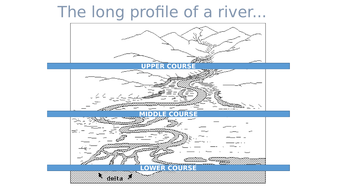 WJEC: Eduqas: Geography B: Theme 2: Rivers: Lesson 5: Long Profile of ...