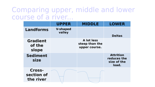 WJEC: Eduqas: Geography B: Theme 2: Rivers: Lesson 5: Long Profile of ...