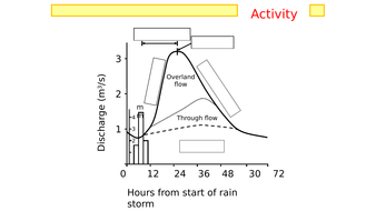 WJEC: Eduqas: Geography B: Theme 2: Rivers: Lesson 8: Understanding a ...