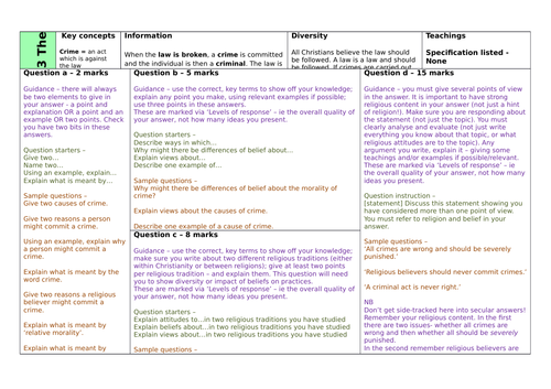 WJEC EDUQAS GSCE Religious Studies Theme 3 - Good and Evil ...