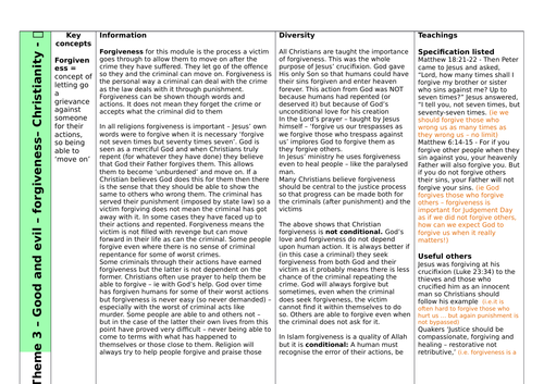 WJEC EDUQAS GSCE Religious Studies Theme 3 - Good and Evil ...