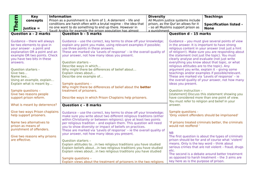 WJEC EDUQAS GCSE Religious Studies Theme 3 - Issues of Good and Evil ...