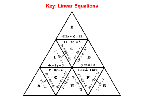 Linear Equations Game: Math Tarsia Puzzle | Teaching Resources