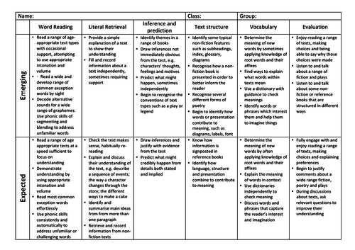 2014 Reading curriculum skills tracker Years 3 and 4 | Teaching Resources