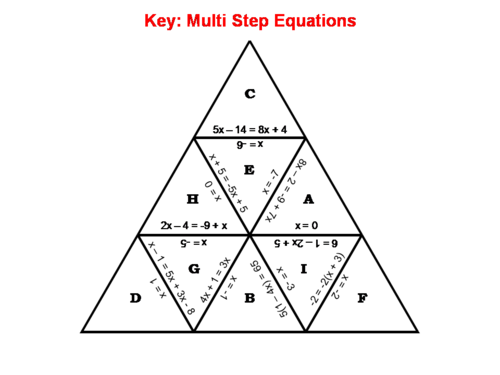 Solving Multi-Step Equations Game: Math Tarsia Puzzle | Teaching Resources