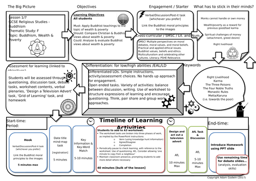 Wealth & Poverty - Buddhist & Christian Views (GCSE Buddhism - Human ...