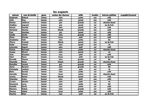 French Murder Mystery 1 - Death on the Ferry | Teaching Resources