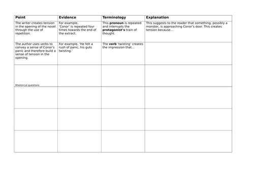 The Opening of A Monster Calls - Language Analysis | Teaching Resources