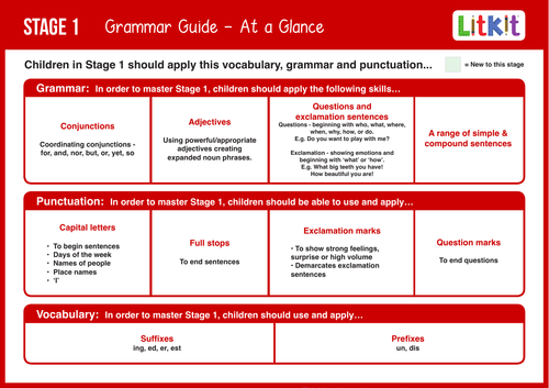 'At a glance' Year 1 Primary English Curriculum expectations | Teaching ...
