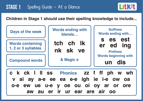 'At a glance' Year 1 Primary English Curriculum expectations | Teaching ...