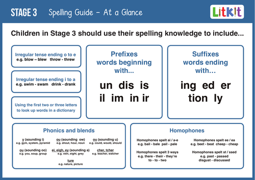 'At a glance' Year 3 Primary English Curriculum expectations | Teaching ...