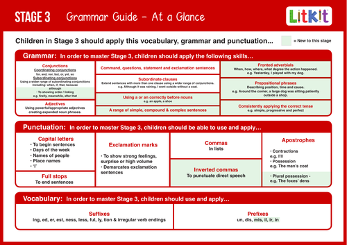 'At a glance' Year 3 Primary English Curriculum expectations | Teaching ...