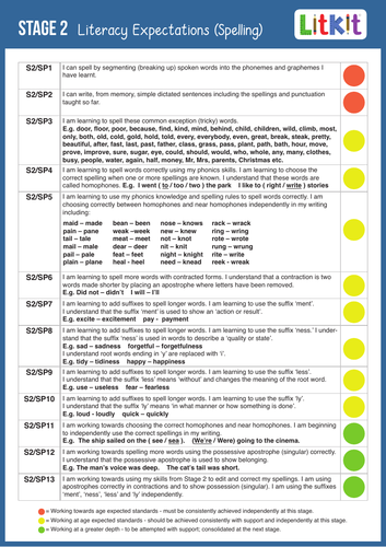 Target Sheets Year 2 Primary English Curriculum | Teaching Resources