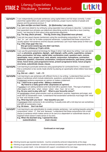 Target Sheets Year 2 Primary English Curriculum | Teaching Resources