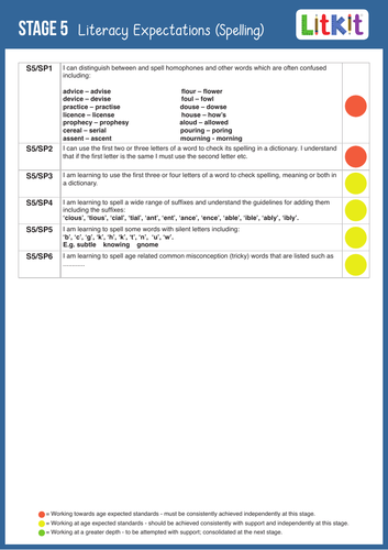 Target Sheets Year 5 Primary National Curriculum | Teaching Resources