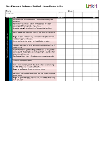 Year 1 Primary English Curriculum Assessment | Teaching Resources