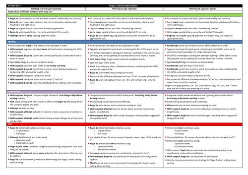 Year 1 Primary English Curriculum Assessment | Teaching Resources