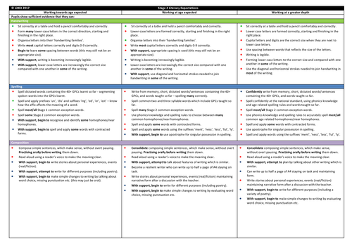 Year 2 Primary English Curriculum Assessment | Teaching Resources