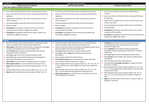 Year 3 Primary English Curriculum Assessment | Teaching Resources