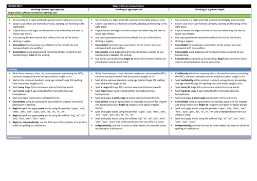Year 4 Primary English Curriculum Assessment | Teaching Resources