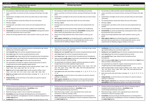 Year 5 Primary English Curriculum Assessment | Teaching Resources