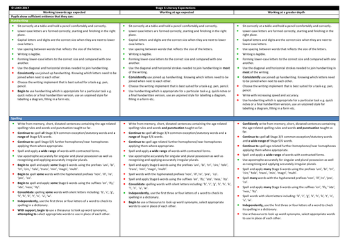 Year 6 Primary English Curriculum Assessment | Teaching Resources