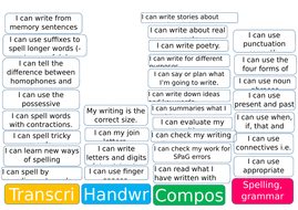 Year 2 Reading and Writing Targets | Teaching Resources