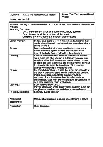New GCSE AQA The Heart and Blood Vessels | Teaching Resources